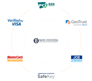 Online Payment Gateway Terbaik Indonesia - Faspay
