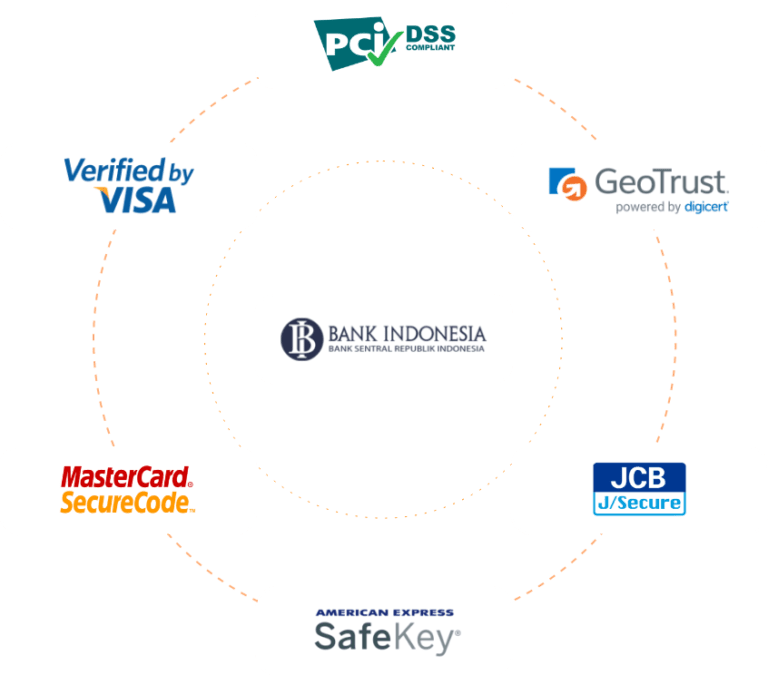 Online Payment Gateway Terbaik Indonesia - Faspay