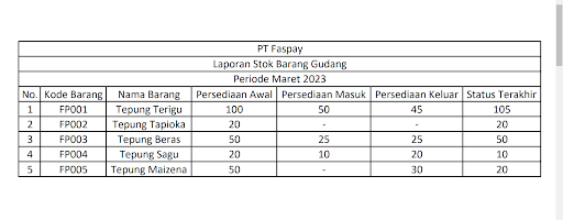 Contoh Inventory Barang, Manfaat, dan Tips Pengelolaannya